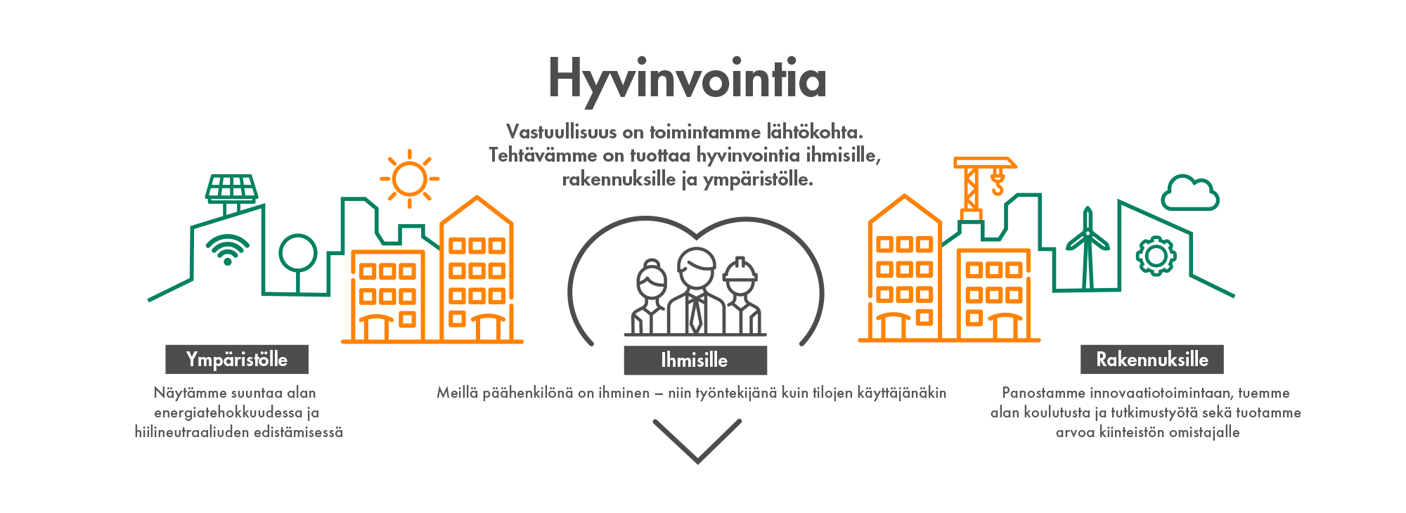 Vuosikertomus 2022 - Granlund