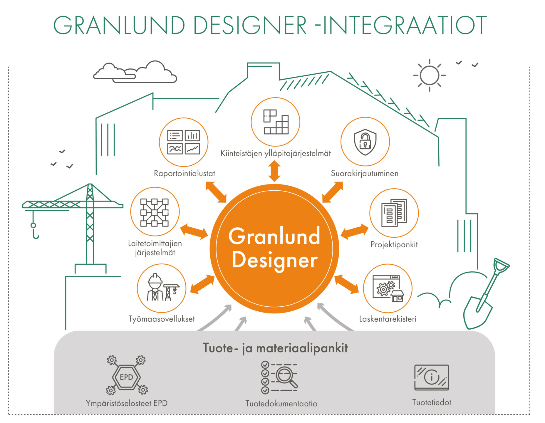 Granlund Manager Rakennushanke | Paranna tiedonkulkua